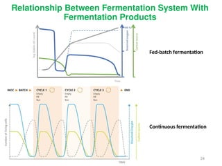 Pharmaceutical production_FERMENTATION.pptx