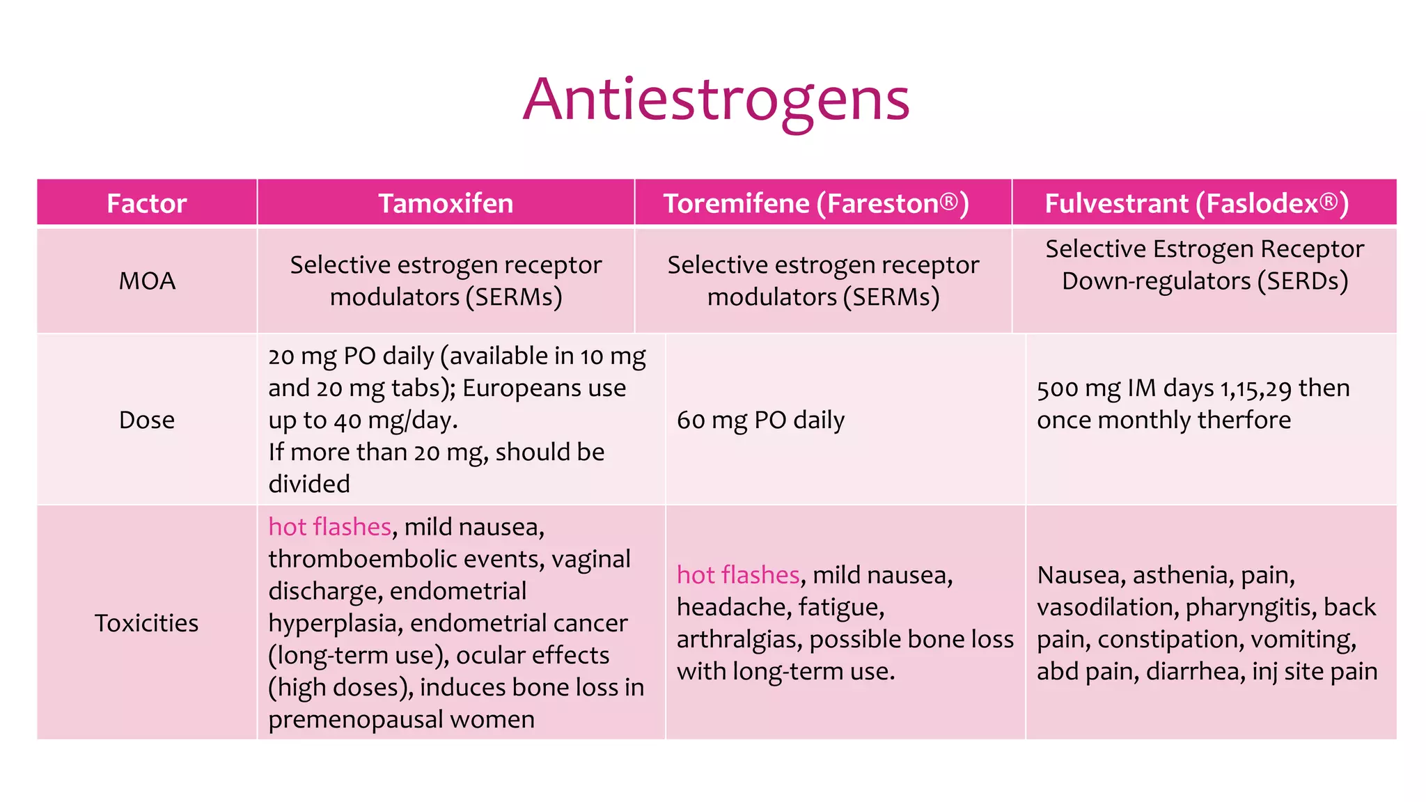 Pharmaceutical prospectives of anti estrogen, m-tor, CDK 4/6 in Breast ...