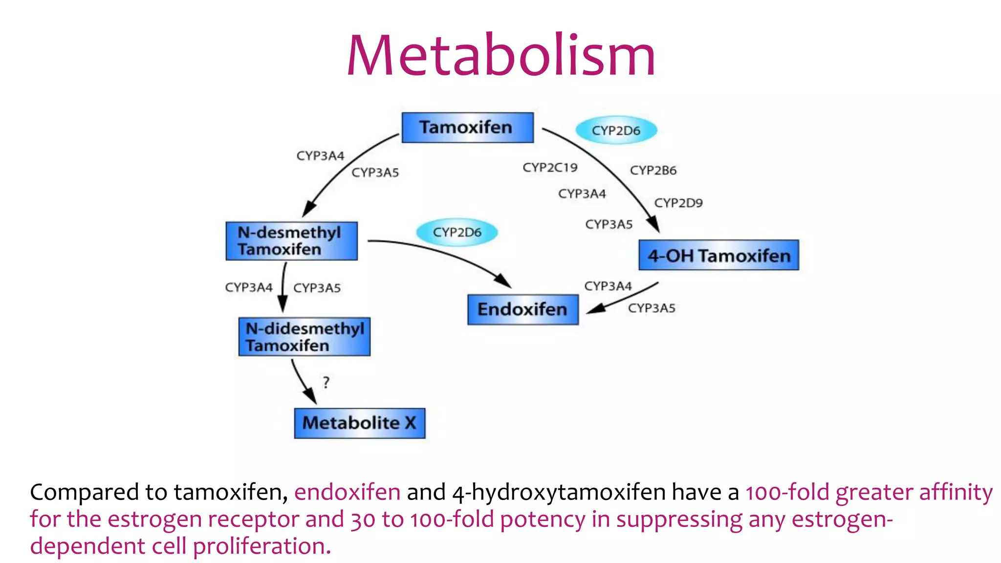 Pharmaceutical prospectives of anti estrogen, m-tor, CDK 4/6 in Breast ...