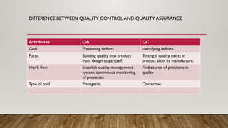 PHARMACEUTICAL QA UNIT 1 INTRODUCTION.pptx