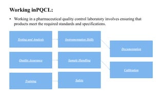 Pharmaceutical Quality Control Laboratory.pptx..........pptx