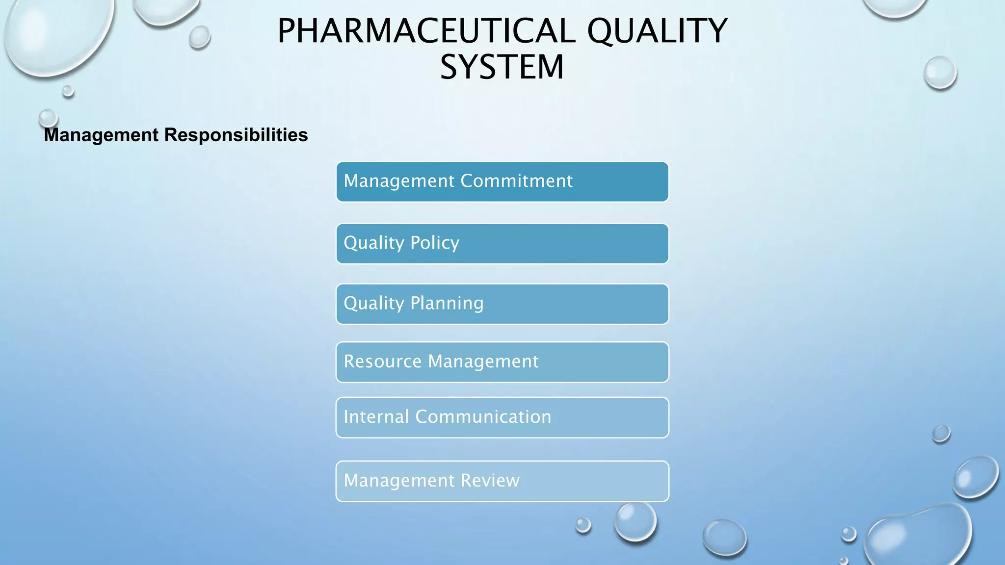 Pharmaceutical Quality Management System | PPTX