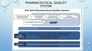 Pharmaceutical Quality Management System | PPTX