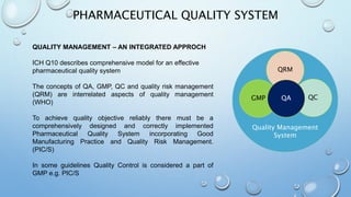 Pharmaceutical Quality Management System | PPTX