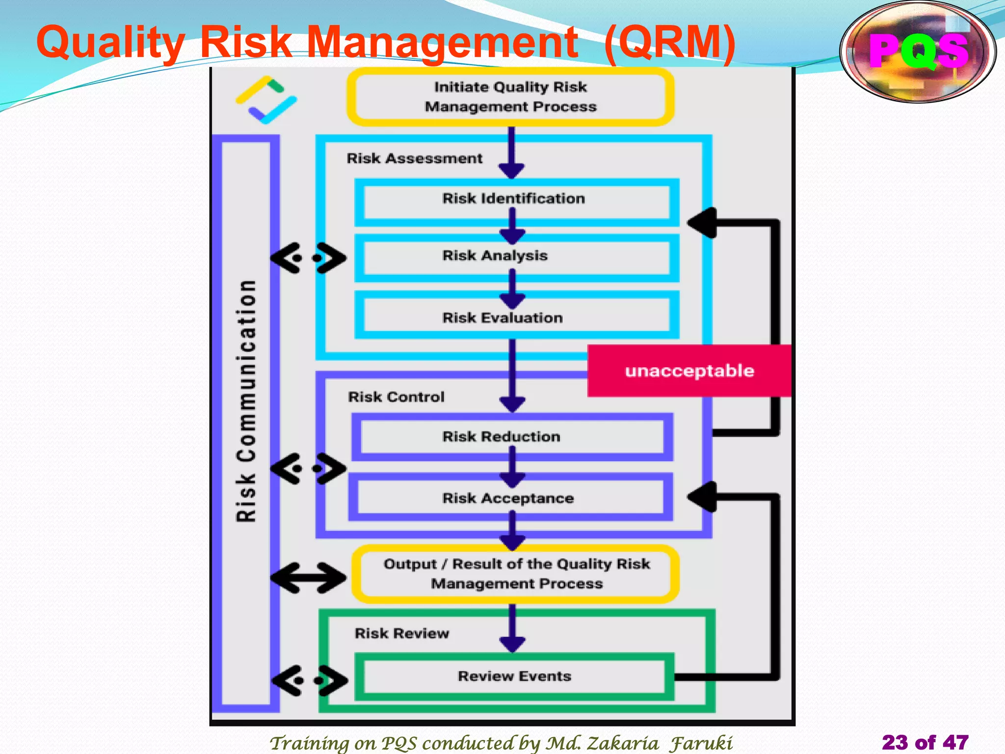 Pharmaceutical Quality System .pdf