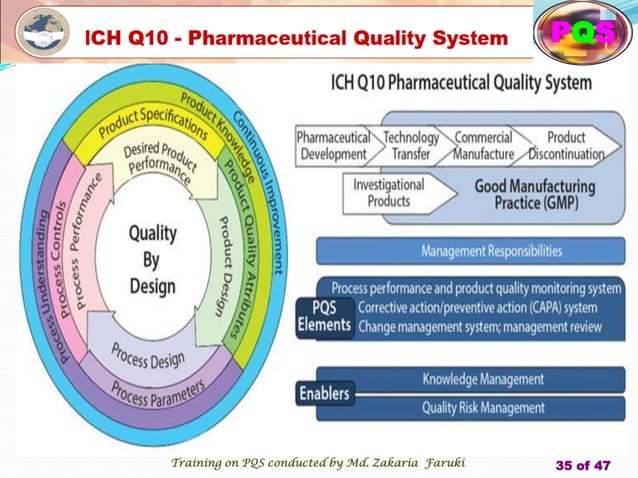 Pharmaceutical Quality System .pdf