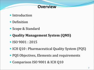 ICH Q10-Pharmaceutical Quality System and QMS -9001_Dr. A. Amsavel.pdf