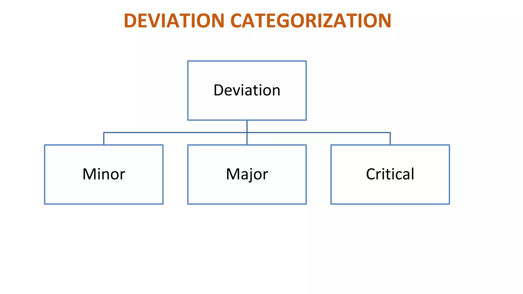 Pharmaceutical Quality System & Deviations.pptx