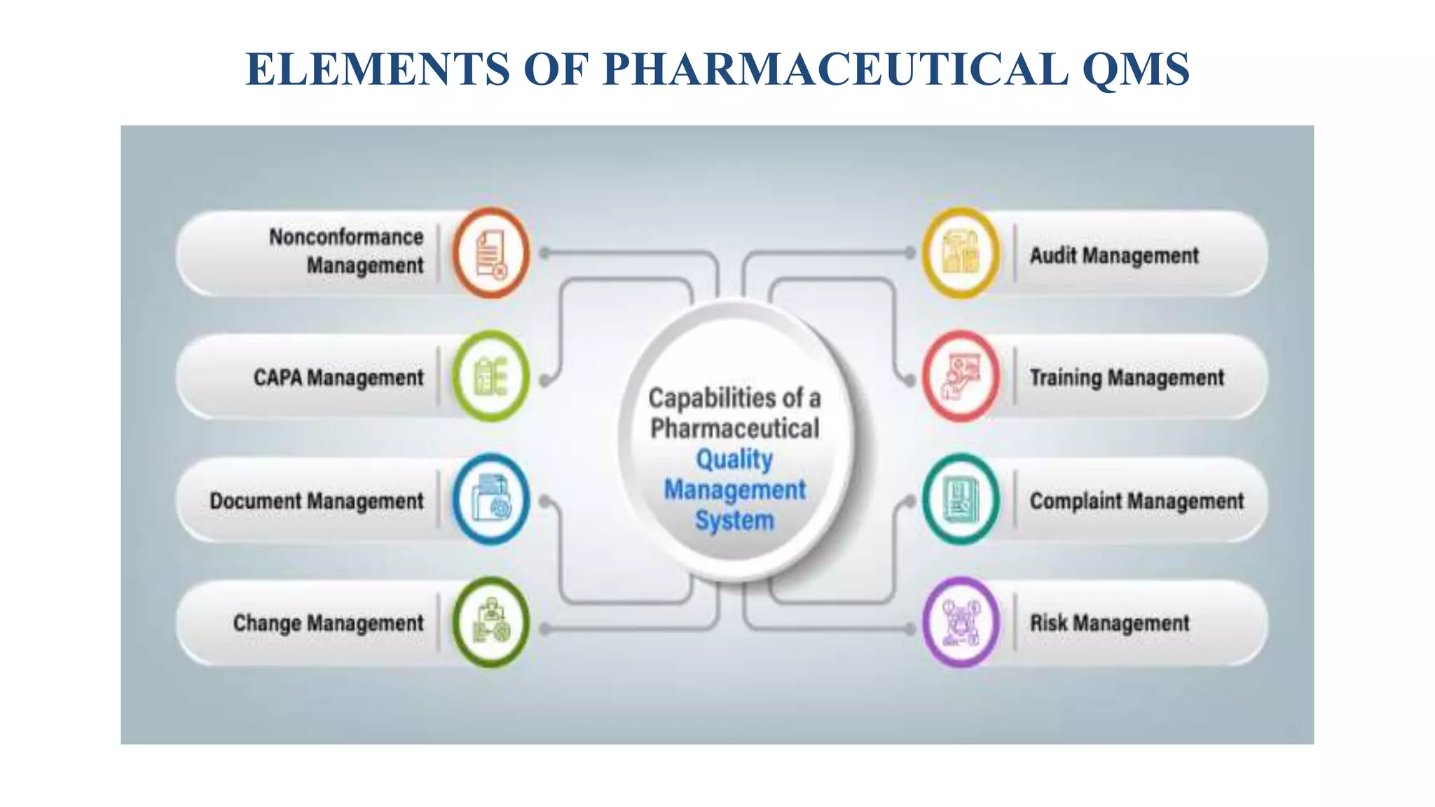 Pharmaceutical Quality System & Deviations.pptx