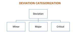 Pharmaceutical Quality System & Deviations.pptx