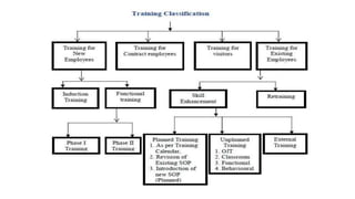 Pharmaceutical Quality System & Deviations.pptx