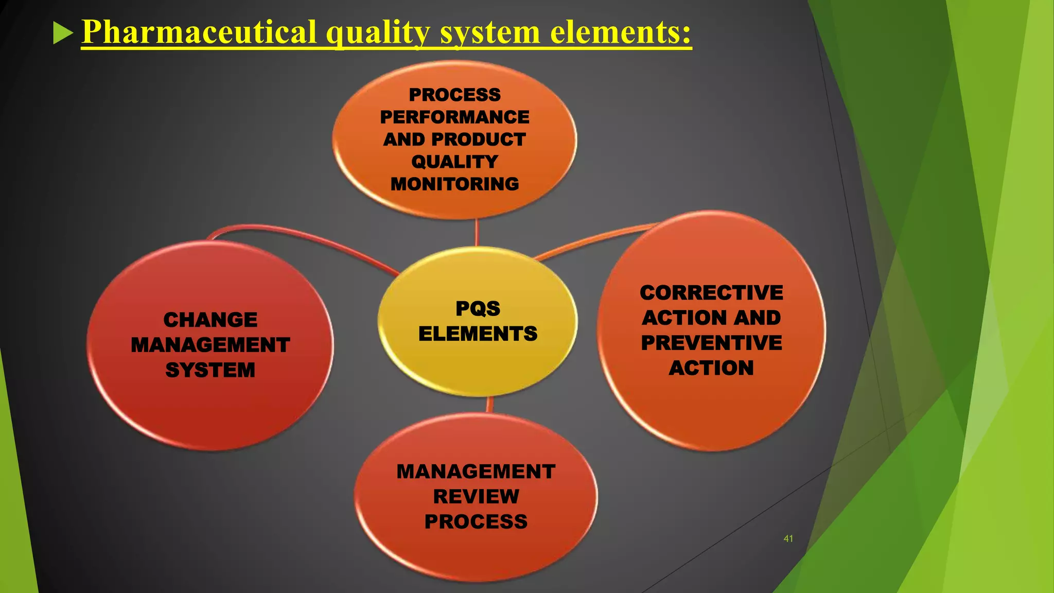 ICH Q10 guideline.pptx