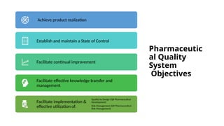 Pharmaceutical Quality System (PQS).pptx