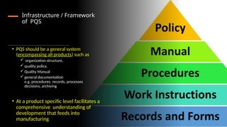Pharmaceutical Quality System (PQS).pptx