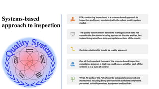 Pharmaceutical Quality System (PQS).pptx