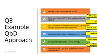 Pharmaceutical Quality System (PQS).pptx