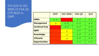 Pharmaceutical Quality System (PQS).pptx