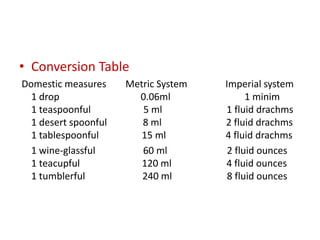Pharmaceuticals calculations ppt | PPTX