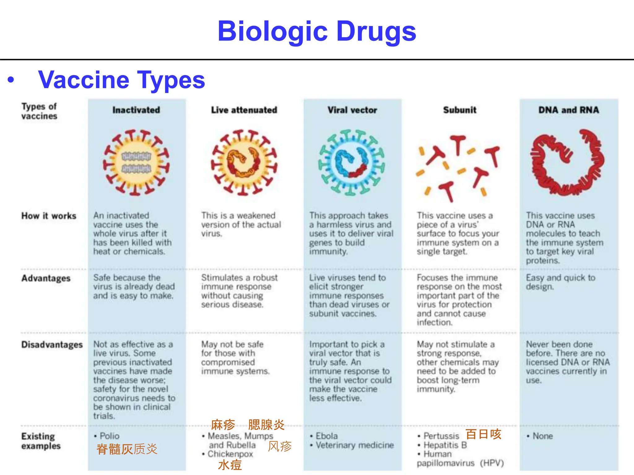 Introduction to pharmaceutical science.pptx