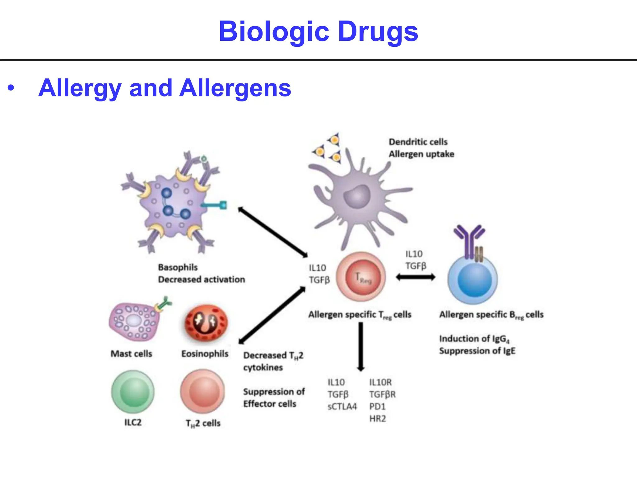 Introduction to pharmaceutical science.pptx