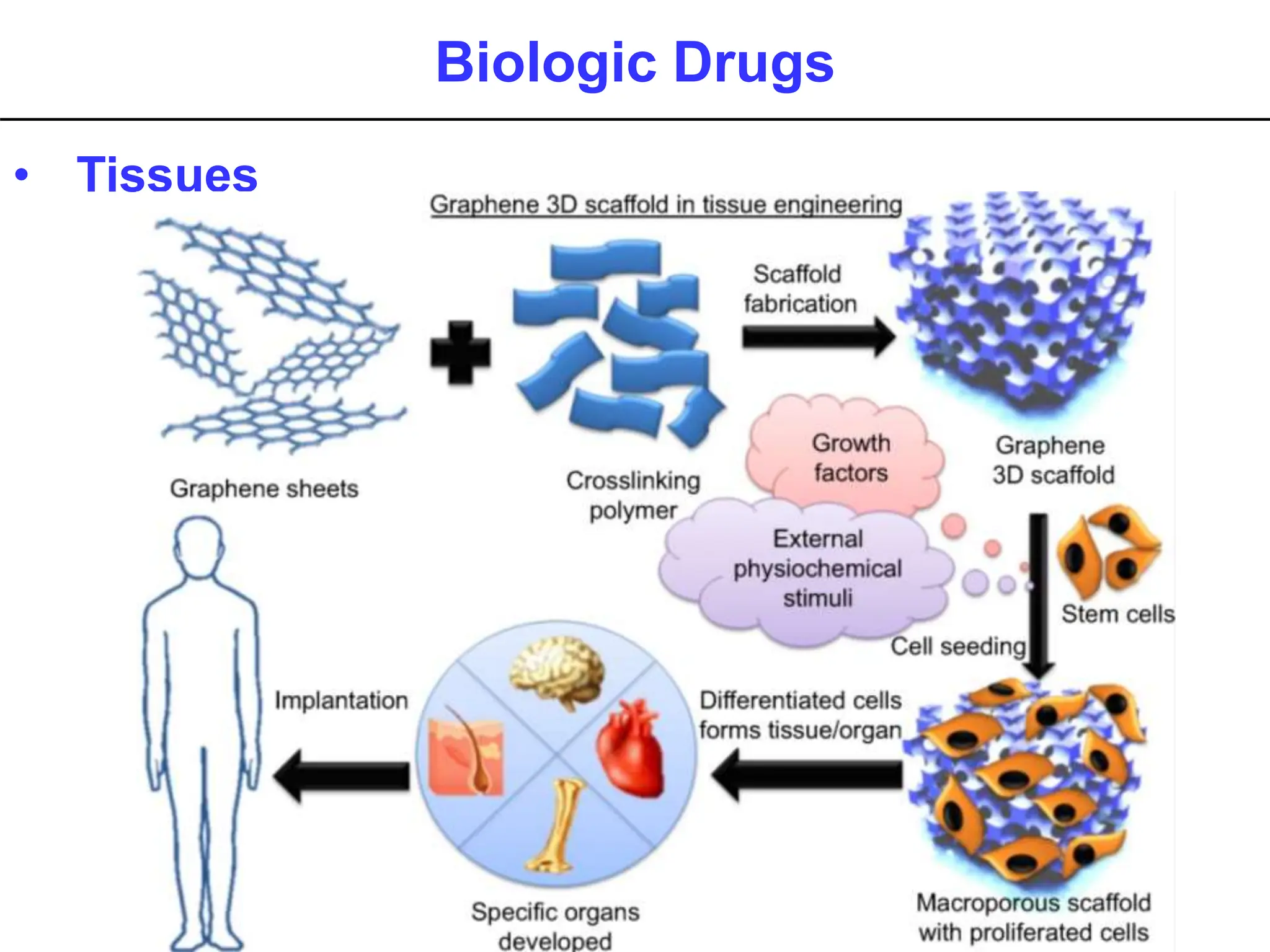 Introduction to pharmaceutical science.pptx