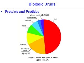 Introduction to pharmaceutical science.pptx