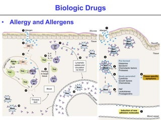 Introduction to pharmaceutical science.pptx