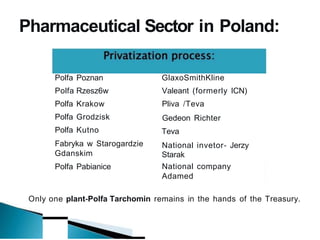 Overview of Pharmaceutical sector in Poland.pptx