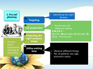 Pharmaceutical selling skills | PPTX