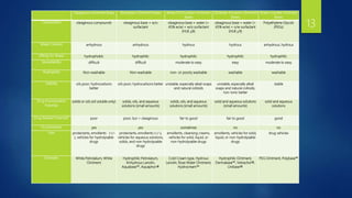 Pharmaceutical semisolid ointment | PPTX