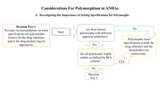 Pharmaceutical Solid Polymorphism. Guidance for Industry ANDAs ...