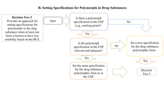 Pharmaceutical Solid Polymorphism. Guidance for Industry ANDAs ...