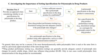 Pharmaceutical Solid Polymorphism. Guidance for Industry ANDAs ...