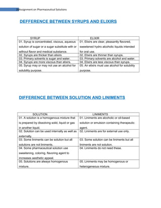 Pharmaceutical solutions | DOC