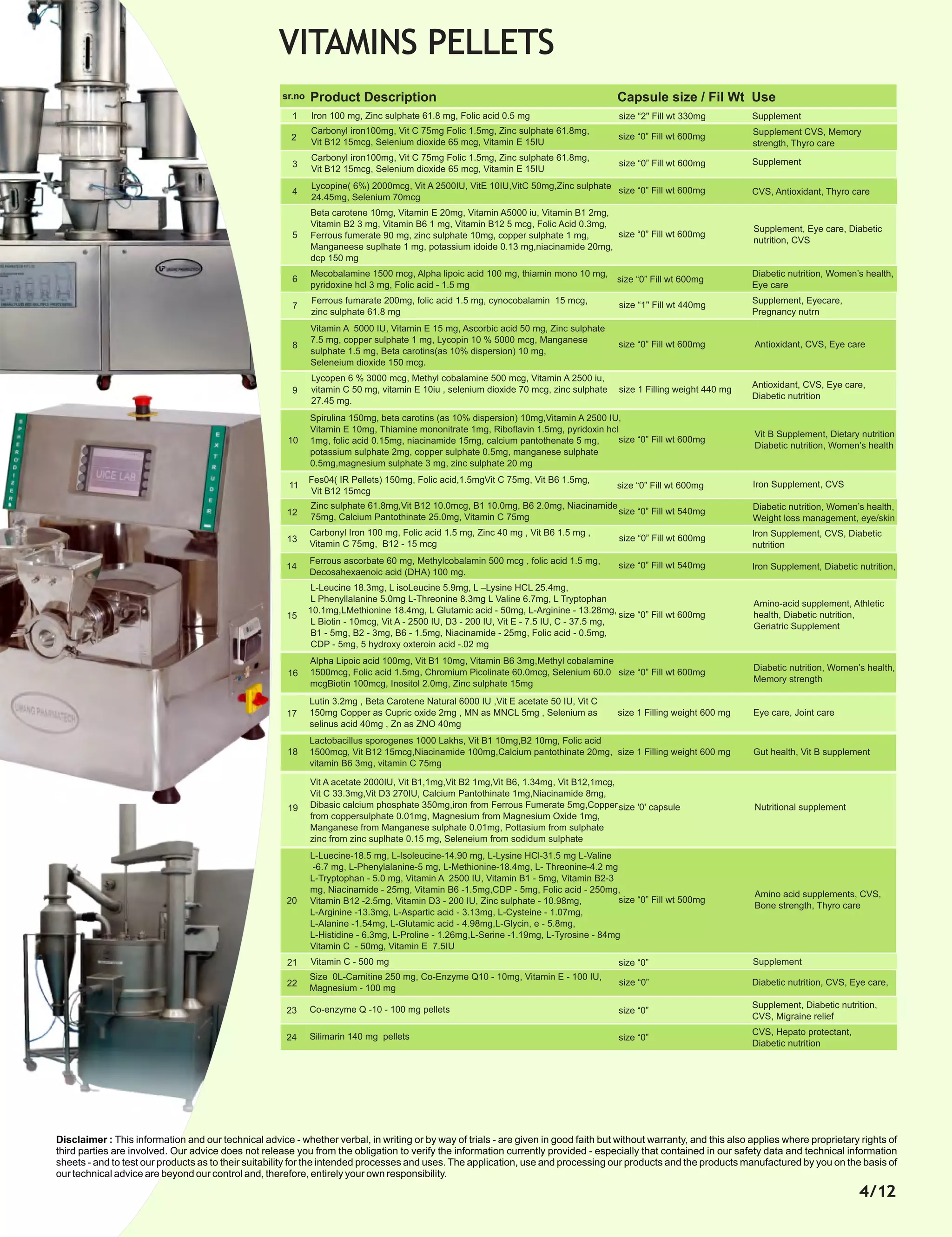 Pharmaceutical spheres and granules | PDF