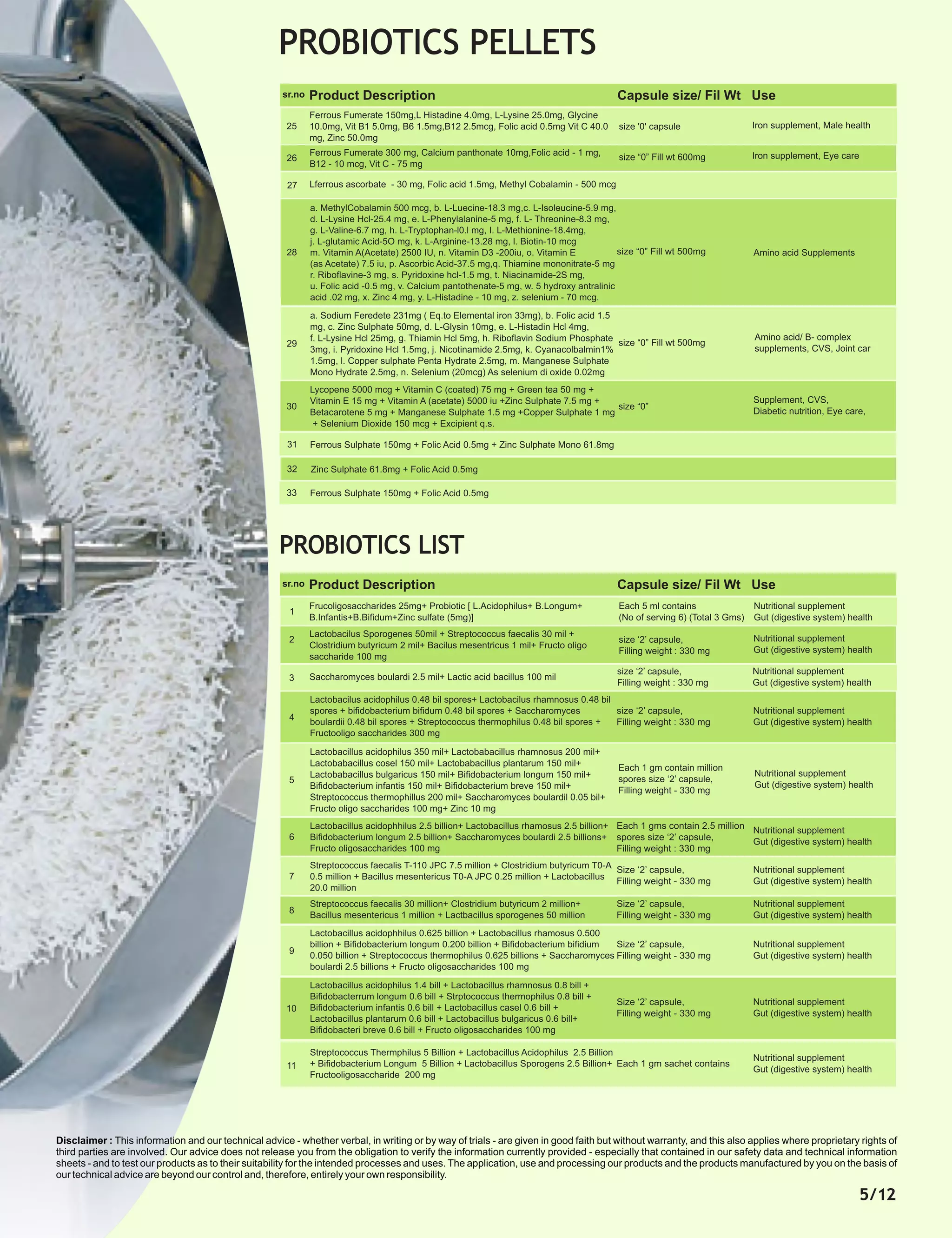 Pharmaceutical spheres and granules | PDF