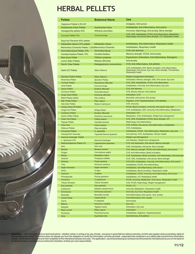 Pharmaceutical spheres and granules | PDF