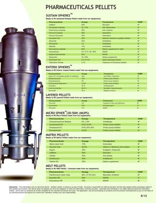 Pharmaceutical spheres and granules | PDF