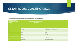 Pharmaceutical Sterile Manufacturing Premises.pptx