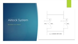 Pharmaceutical Sterile Manufacturing Premises.pptx