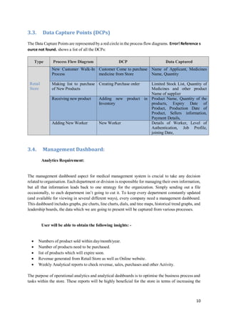 Pharmaceutical store management system | PDF