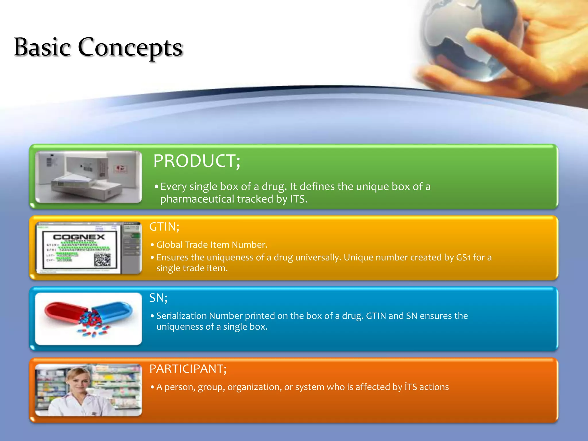 Pharmaceuticals track and trace system | PPTX