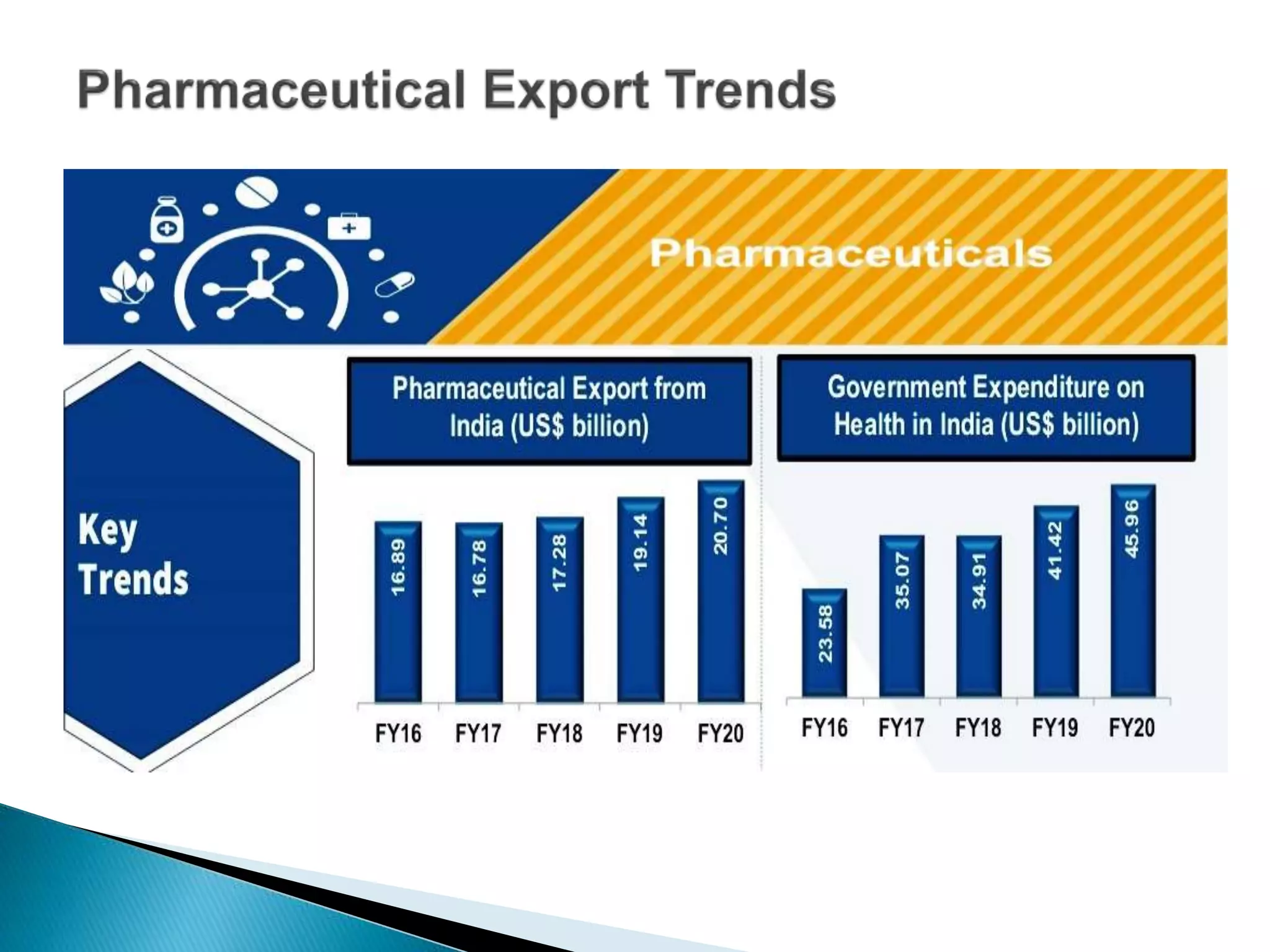 Pharmaceutical Supply Chain Management | PPTX