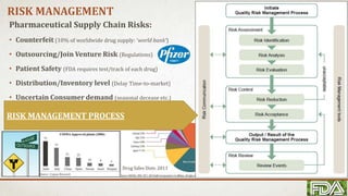 Pharmaceutical Supply Chain | PPTX