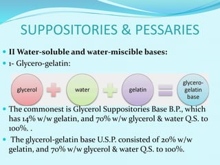 Pharmaceutical suppositories | PPTX