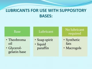 Pharmaceutical suppositories | PPTX