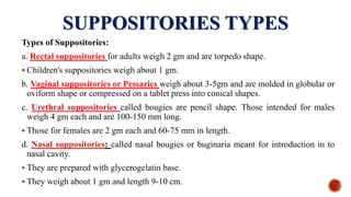 PHARMACEUTICAL SUPPOSITORIES & PESSARIES.ppt
