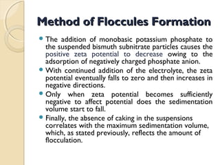 Pharmaceutical suspension | PPT