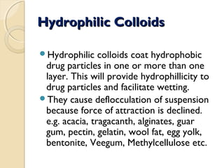 Pharmaceutical suspension | PPT