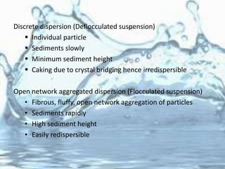 Pharmaceutical suspension | PPTX